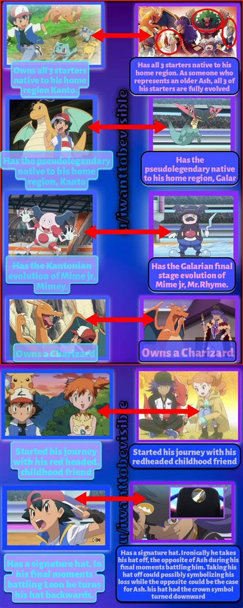 Ash And Leon Low Key Have Quite A Few Similarities Making Him Truly