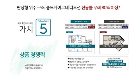 투자가치 구미대광로제비앙