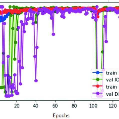 Architecture Of U Net For Segmentation Of Wbc Nucleus Download Scientific Diagram
