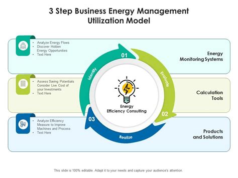3 Step Business Energy Management Utilization Model Presentation