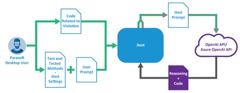 Parasoft Jtest 20241 のリリース ソフトウェア品質向上・セキュリティツールのparasoft