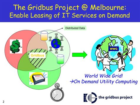 Ppt Gridbus Toolkit For Belle Analysis Data Grid And Utility Computing Powerpoint Presentation