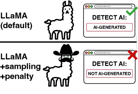 Figure 1 From Raid A Shared Benchmark For Robust Evaluation Of Machine Generated Text Detectors