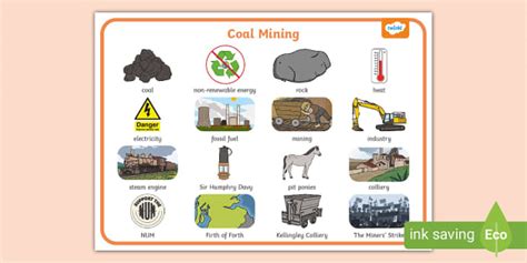 Coal Mining Word Mat Twinkl History Ks1