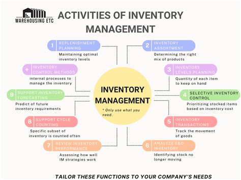 Uncover Secrets To Small Business Inventory Management Small Business Ideas
