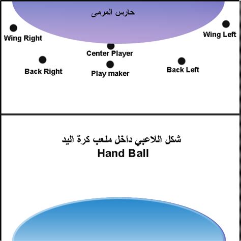 كل شئ ما تريد معرفته عن كرة اليد