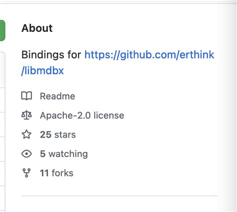 Change Github Description Link To Https Gitflic Ru Project Erthink Libmdbx Issue