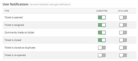Is There Any Way To Disable Notifications For Certain End Users Spiceworks Support