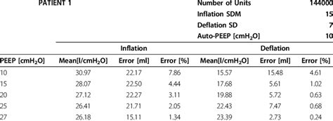 Model Fitting Error For Patient 1 Download Table