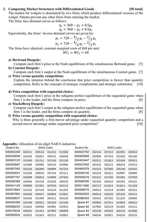Solved Comparing Market Structures With Differentiated Goods