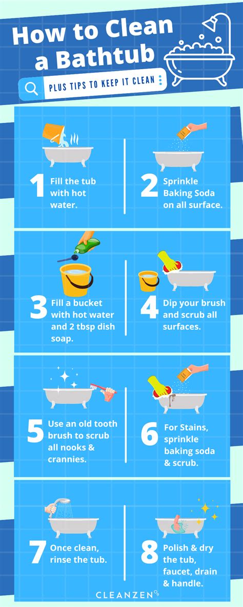 Cleanzen Denver Cleaning Services How To Clean A Bathtub Plus Tips To