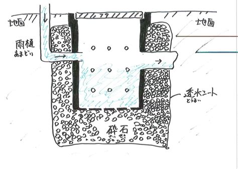 【排水についての説明】汚水・雑排水・雨水ってなに？一戸建ての排水の構造や違い。 【公式】【家康ホーム】小田急線（多摩区・麻生区）読売ランド