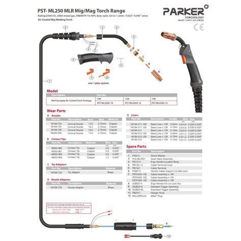 Miller Style 250 Amp Mig Gun Weldready Canada
