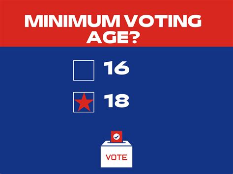 Should The Voting Age Be Reduced By Breeze Kate Medium