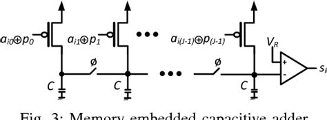 Figure 3 From Energy Efficient And High Throughput Sparse Distributed