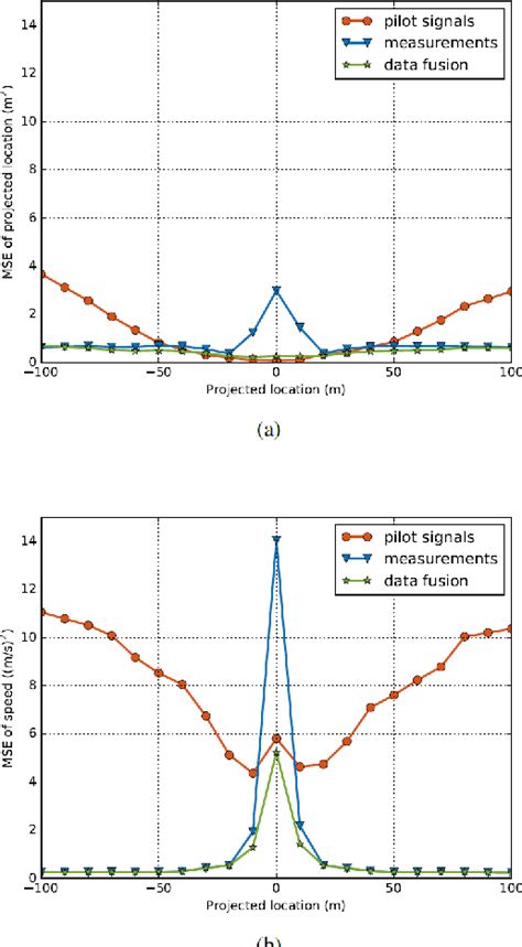 Figure 4 From Learning Aided Beam Management For Mmwave High Speed Railway Networks Semantic