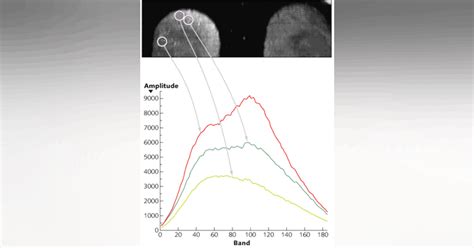 Forensics Fingerprint Analysis Goes Hyperspectral Laser Focus World
