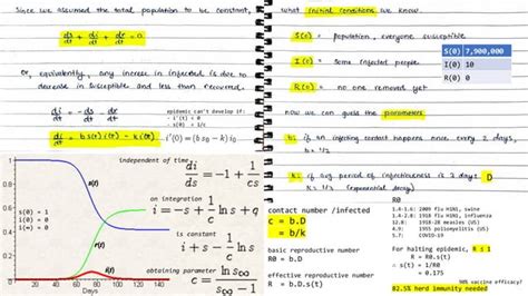 Sir Model Disease Modelling Epidemiology Pdf
