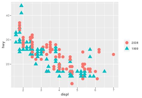 r ggplot2でグラフを書く方法（テーマ、軸、凡例の調整）