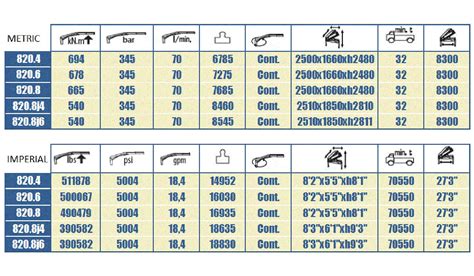 Copma Crane Model 820 Bowman Africa