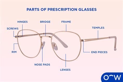 Prescription Glasses What They Are How They Work Types And Benefits