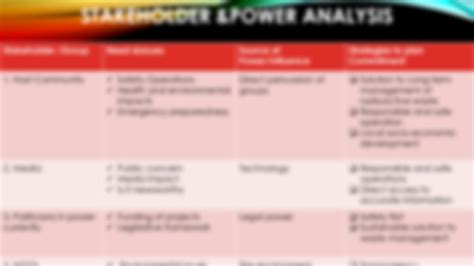 Solution Stakeholder Communication Engagement Studypool