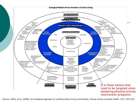 Ppt Week 3 Socio Ecological Models And Physical Activity Powerpoint