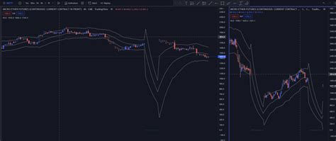 Sierra Chart Rithmic Data Feed R Futurestrading