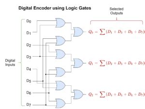 Logic Diagram Electronics