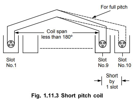 What Is Coil Span Factor In Electrical Machines 2026