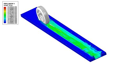 Snow Tire Simulation Where The Virtual Rubber Meets The Road