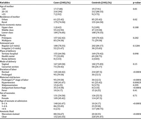 Maternal And Demographic Data Of Both Groups Download Scientific Diagram