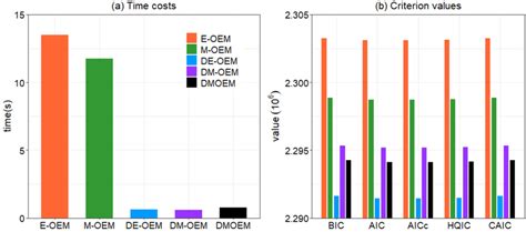 Comparison Results On The Algorithms In Workday Data Set Download Scientific Diagram