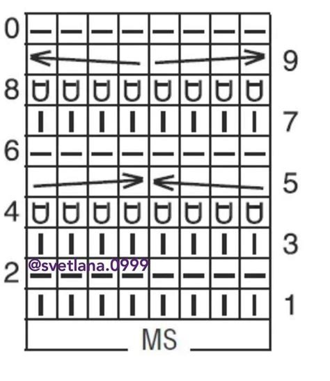 Coding Diagram With Different Lines