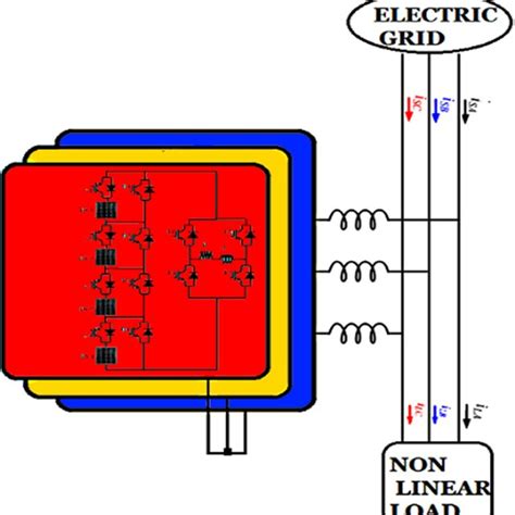 A Switching Loss B Conduction Loss Download Scientific Diagram