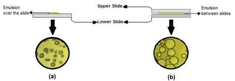 Examining The Emulsion Using Optical Microscope According To Afirst