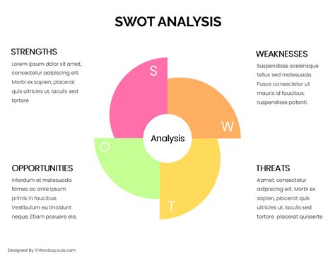 Simple Swot Analysis Slide Wordlayouts Simple Swot Analysis Slide Wordlayouts