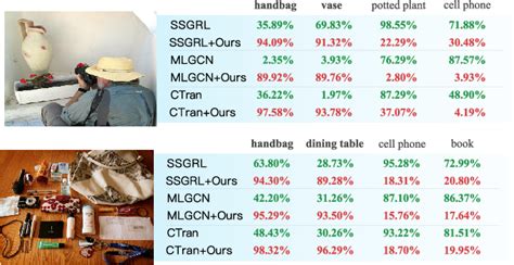Figure 1 From Dynamic Correlation Learning And Regularization For Multi