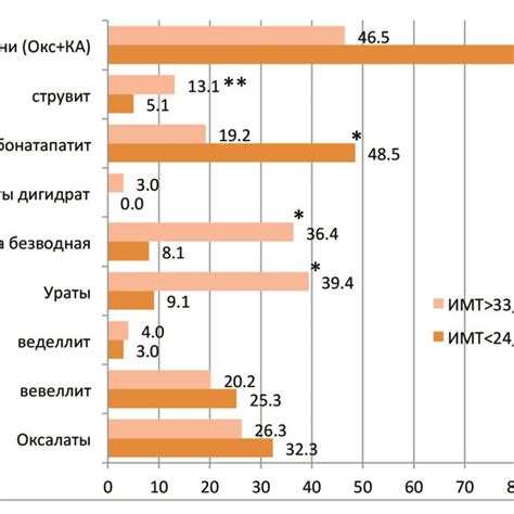 Flow Chart Describing The Approach To Diagnosing Calculus Composition Download Scientific