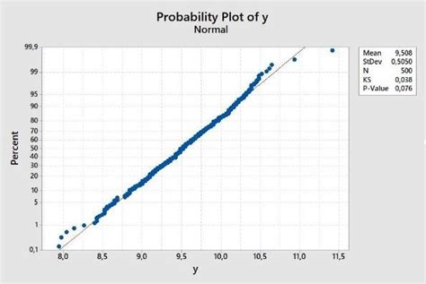 Normality Test Variable Size Download Scientific Diagram