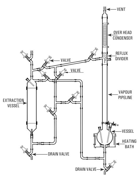 Liquid Liquid Extraction Unit Goel Equipments
