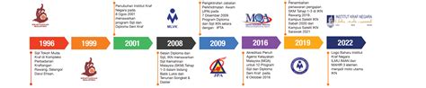 Ikn Institut Kraf Negara Info Korporat