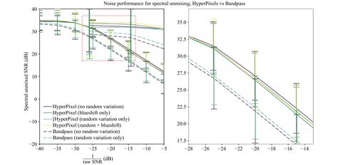 Hyperpixels Pixel Filter Arrays Of Multivariate Optical Elements For