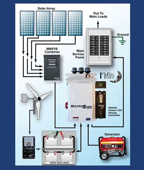 Electrical Engineering Explorers This Diagram Showcases A Hybrid