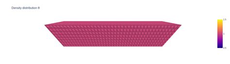 Solution Dl4to Documentation