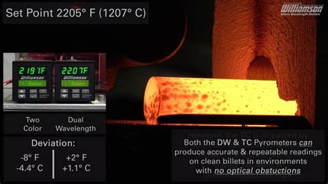 Williamson Corporation On Linkedin Dual Wavelength And Two Color Pyrometer Comparison