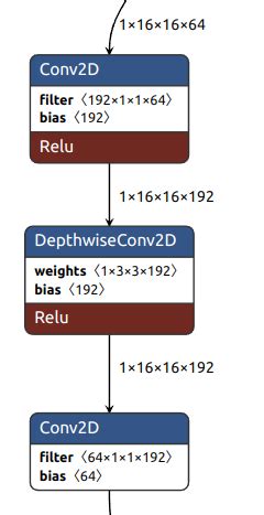 Failed To Apply XNNPACK After Quantization Aware Training In Tensorflow Issue