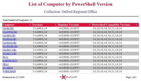 List Of Computers By PowerShell Version Endpoint Insights Knowledge