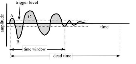 Figure 1 From Comparison Of Pd Amplitudes Of Stator Bars Taken With Figure 1 From Comparison Of Pd Amplitudes Of Stator Bars Taken With