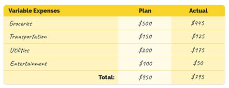 How To Budget In 5 Steps Cash Academy